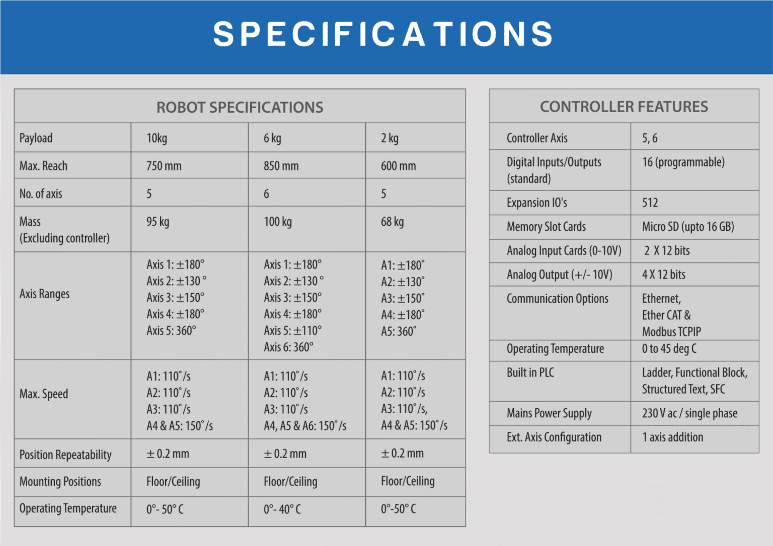Industry - Autofina Robotics